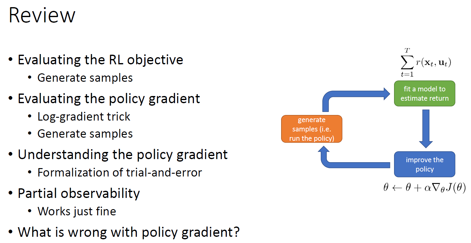 CS285 Lec5 Policy Gradients (1) - 知乎
