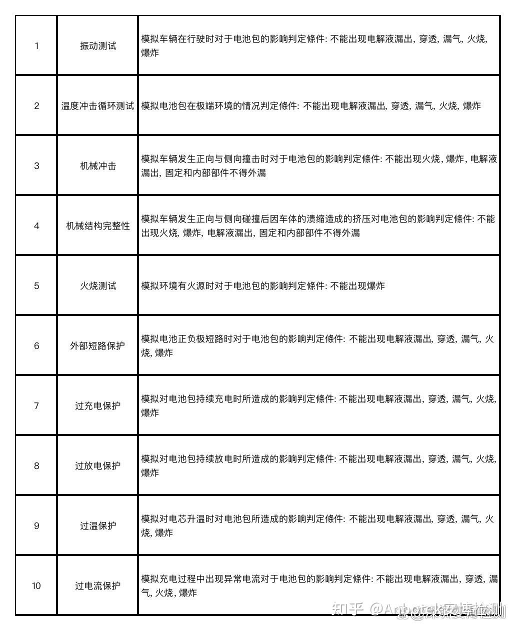 E-Mark认证最新标准介绍 - 知乎