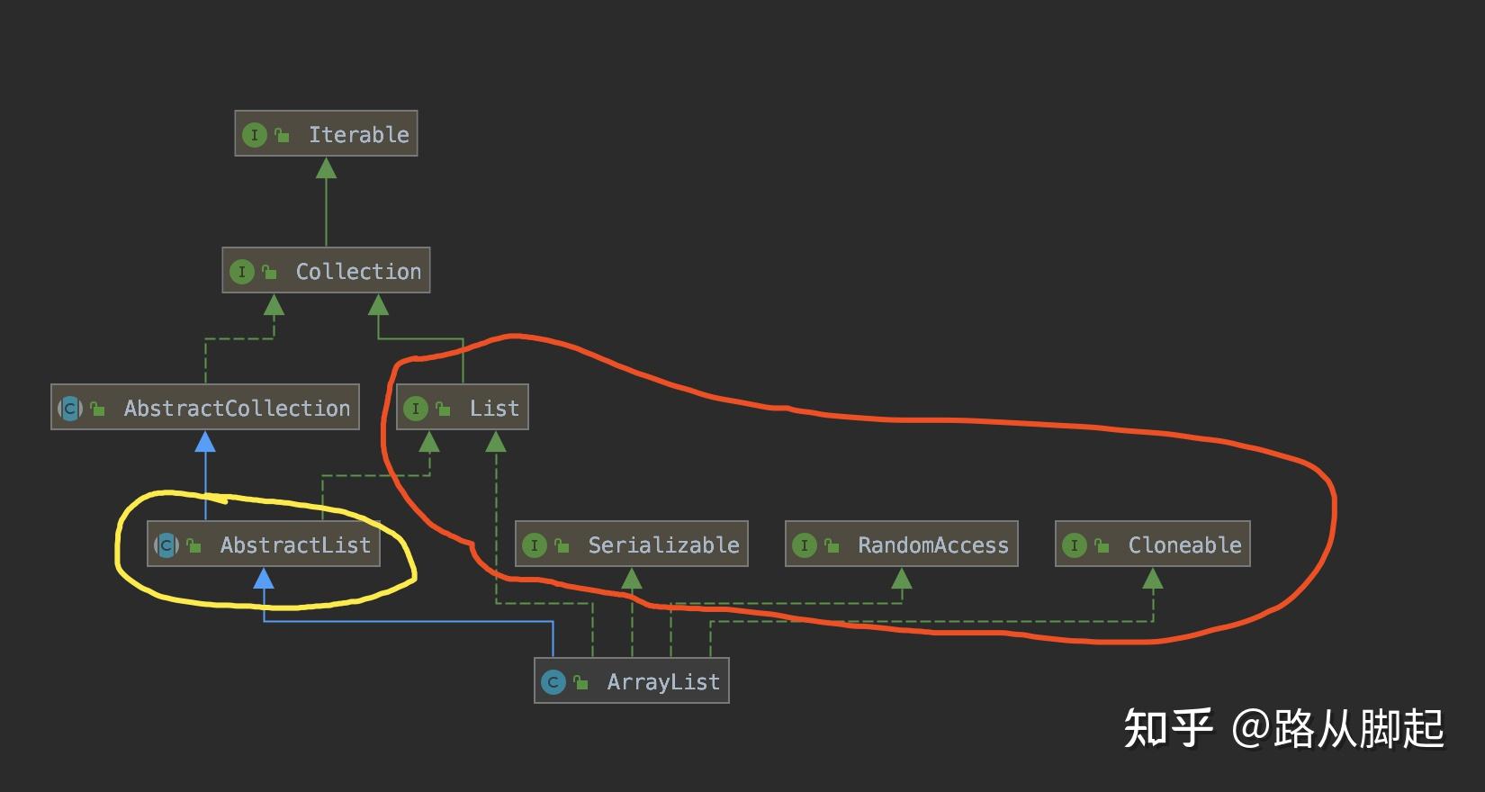 精尽 JDK 源码解析 —— 集合（一）数组 ArrayList - 知乎