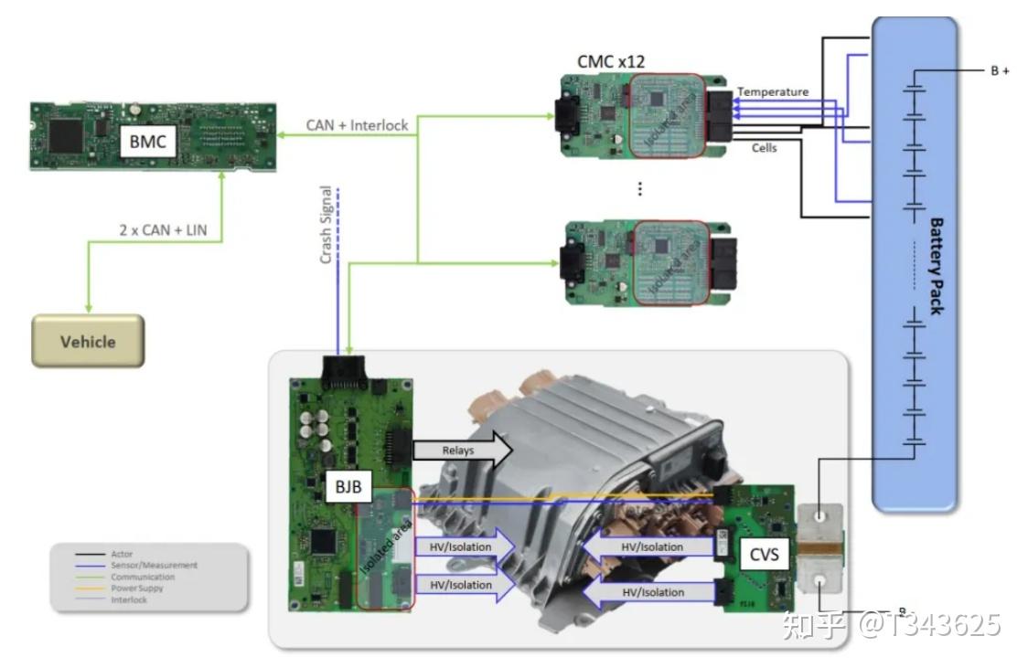 BMS 电池管理系统 - 知乎