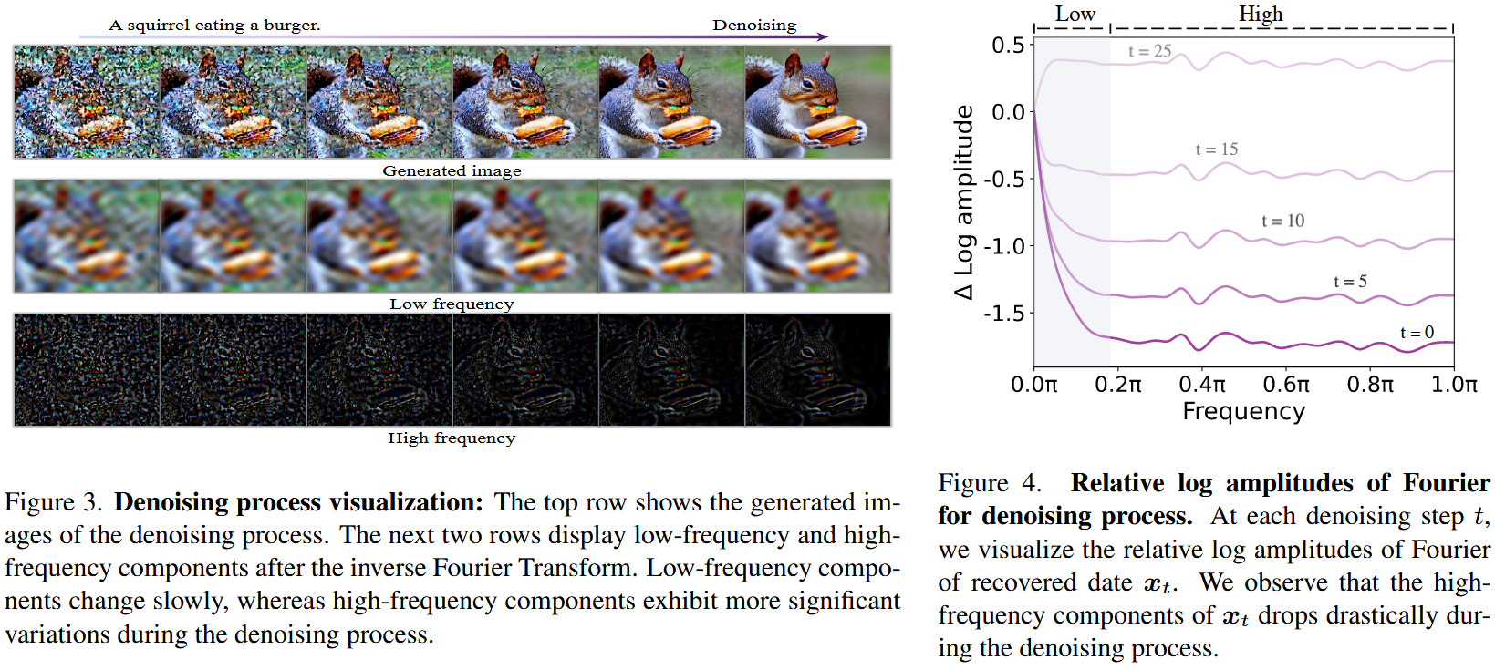 FreeU: Free Lunch in Diffusion U-Net [CVPR2024] - 知乎