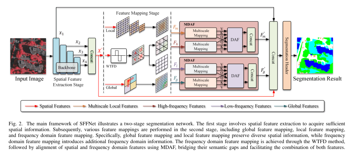 【2024年5月6日】 论文 - 知乎