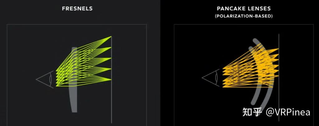 XR科普——Pancake超短焦光学方案 - 知乎