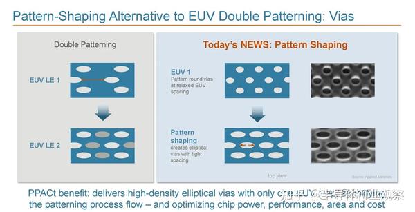 颠覆EUV光刻？不让ASML独美！ - 知乎