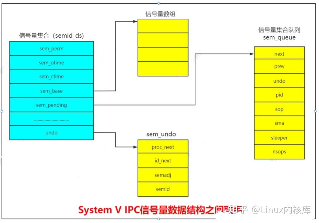 带你剖析Linux内核IPC机制（含内核源码） - 知乎