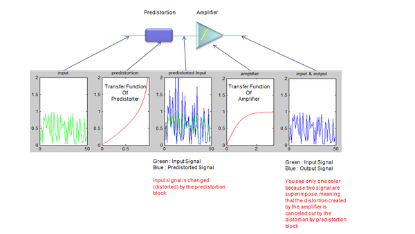 二、RF放大器的基本参数 - 知乎