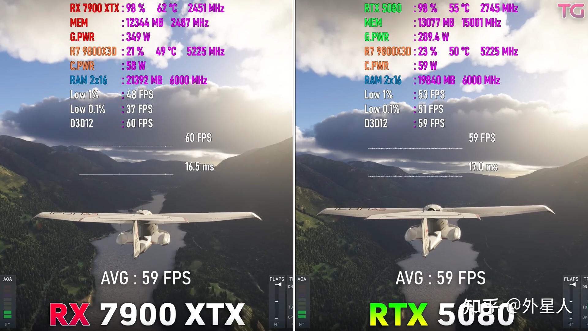 对比测试RTX 5080 16GB vs RX 7900 XTX 24GB分别在2160P下的表现 - 知乎