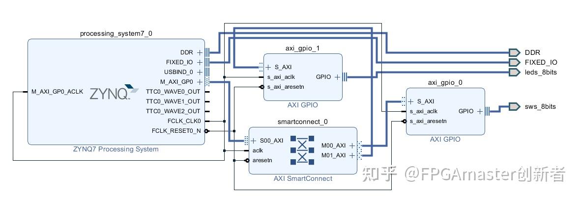 【超详细】ZYNQ Ubuntu 根文件系统移植与实战（附完整成品下载） - 知乎