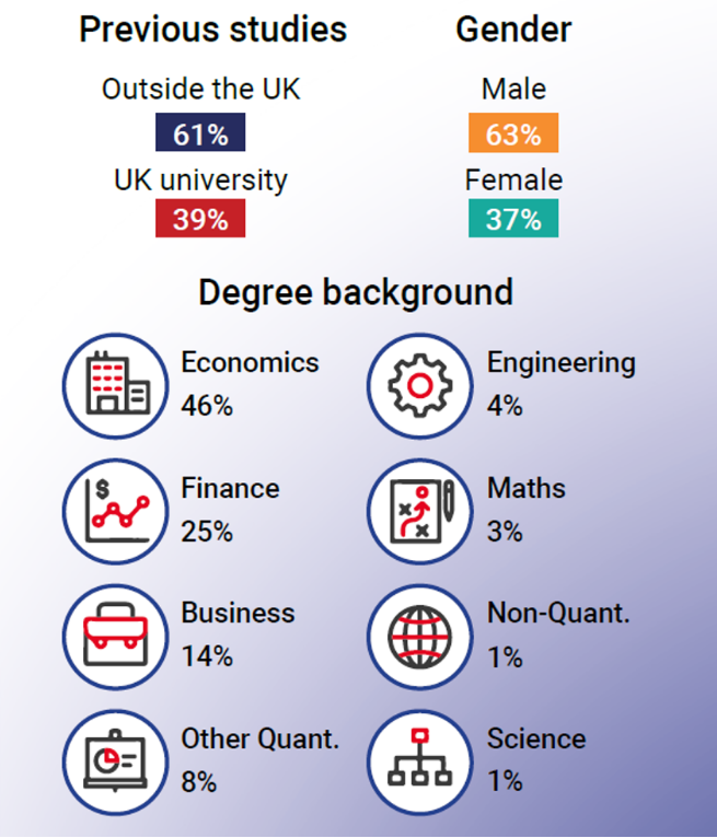 LSE金融系24Fall申请提示 - 知乎