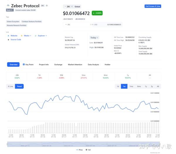 ZBC Staking 即将开启，全新利好来袭 - 知乎