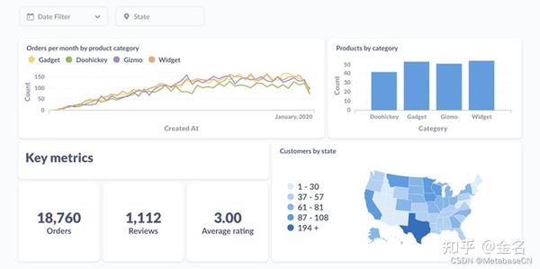 Metabase学习教程：入门-5 - 知乎