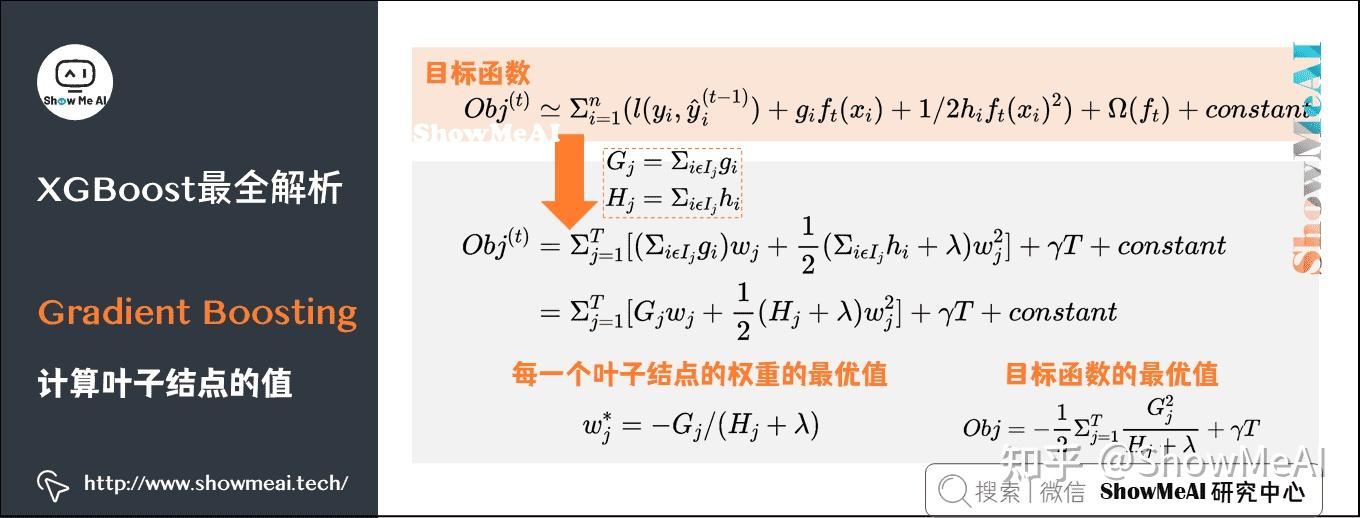 图解机器学习算法(10) | XGBoost模型最全解析（机器学习通关指南·完结🎉） - 知乎