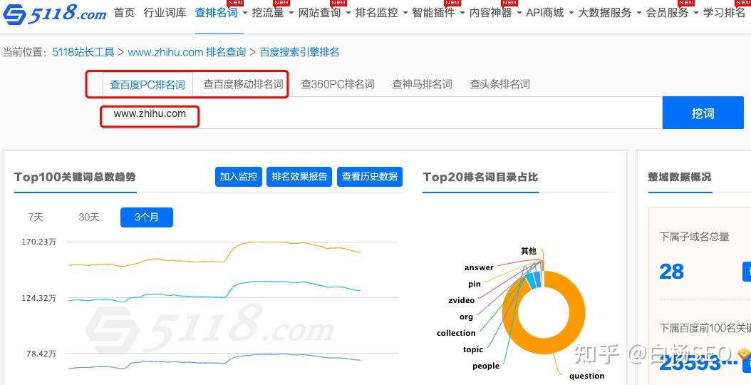 5118大数据会员怎么样？ - 知乎