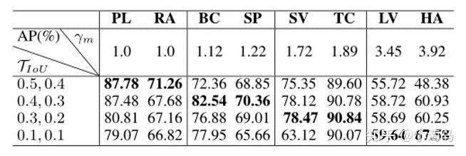 AAAI 2022 旋转目标检测 Shape-Adaptive Selection and Measurement for Oriented Object Detection；标签分配 - 知乎