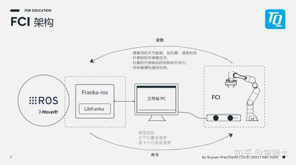 Franka Emika机器人开源版，让研究更轻松 - 知乎