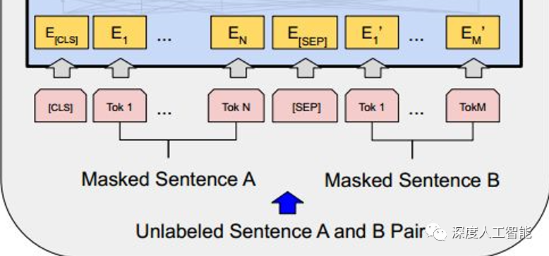 AIGC之文本内容生成概述（下）—— BERT - 知乎