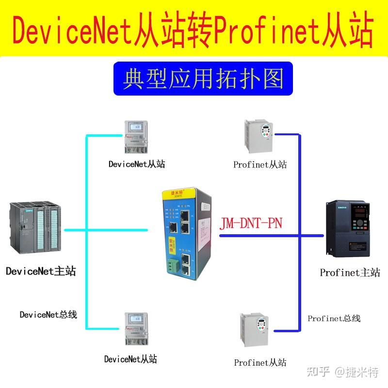 PROFINET转DeviceNet网关PROFINET转DeviceNet通讯 - 知乎