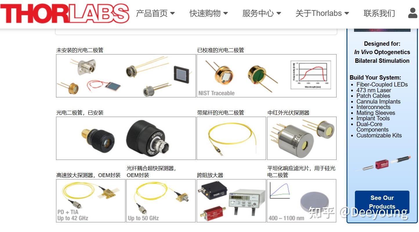 pin光电二极管后面加一个增益很高的放大器可以用来探测弱光吗? - 知乎