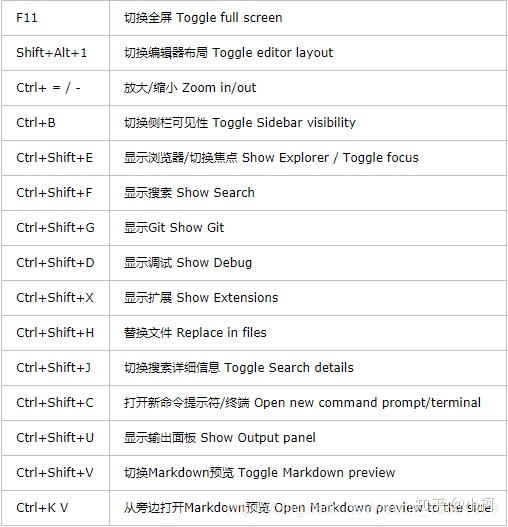 VSCode一开始学习的详细使用教程 - 知乎