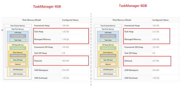 Flink调优之前，必须先看懂的TaskManager内存模型 - 知乎