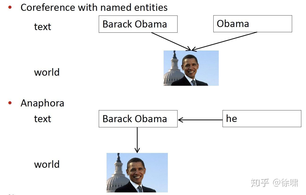 [CS224n笔记] L16 Coreference Resolution - 知乎