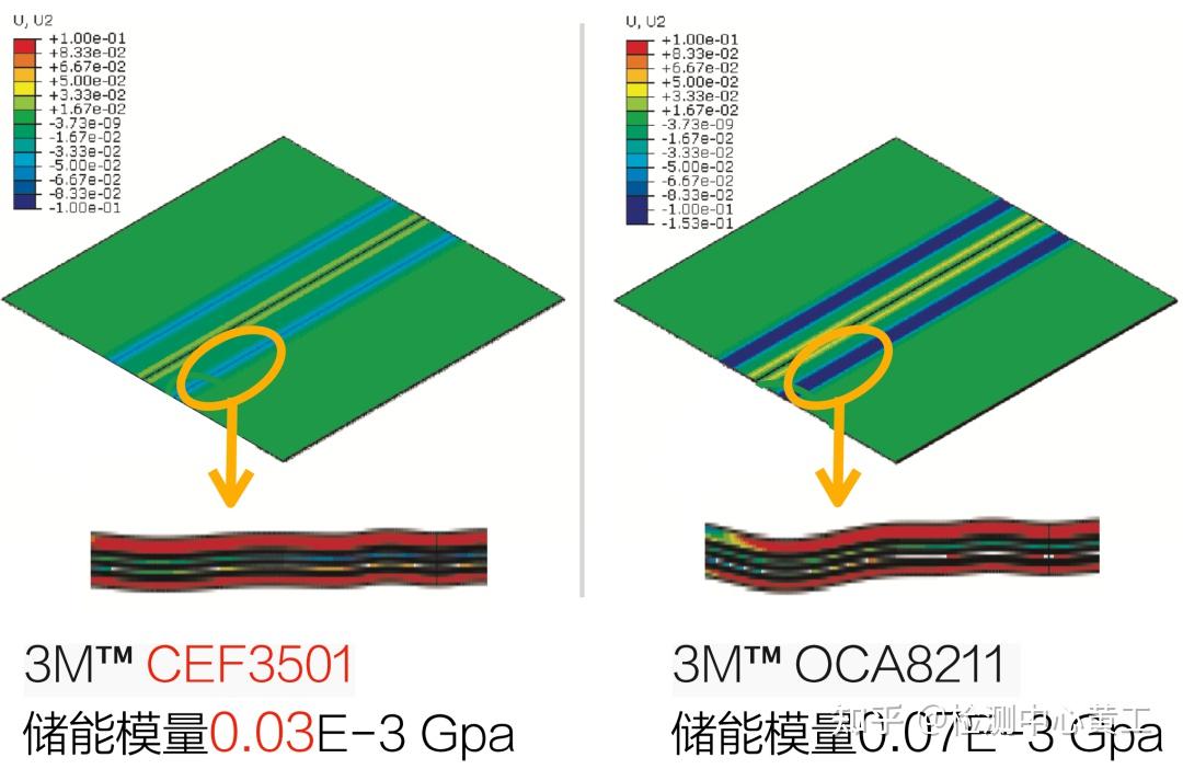 【解惑】OCA挑战OLED折叠屏，到底是个啥材料？ - 知乎