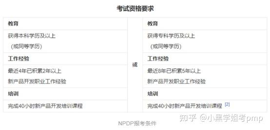【精华】关于NPDP认证，看这一篇就够了！(内含报考流程+复习攻略) - 知乎
