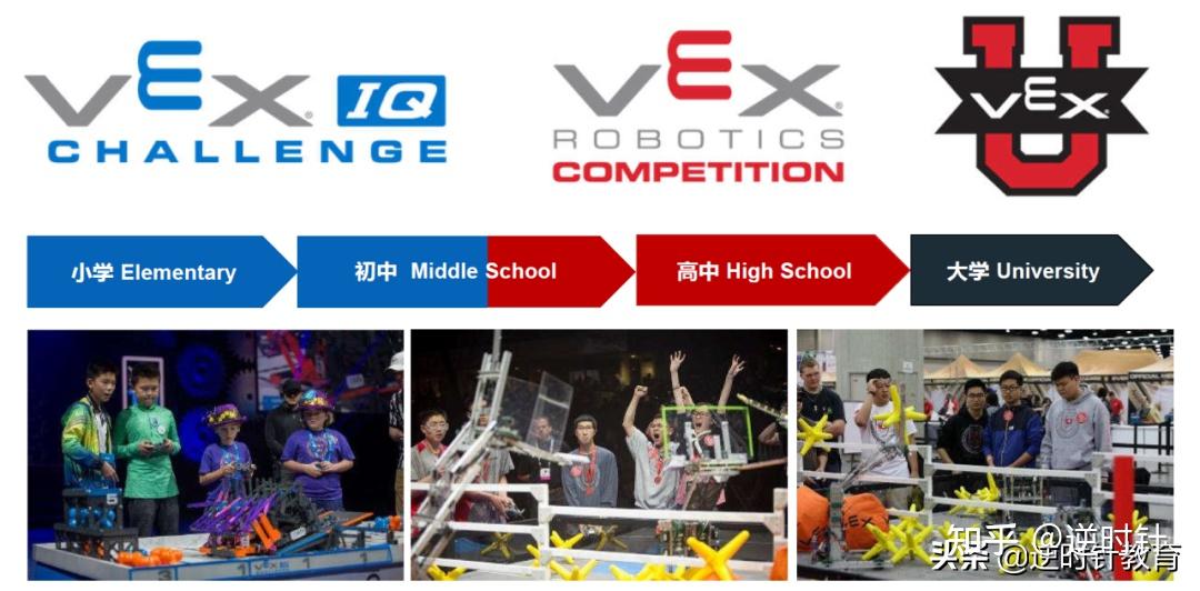VEX机器人竞赛全球火热，逆时针教你简单了解一下VEX - 知乎