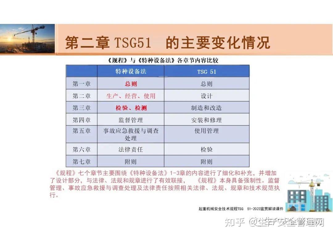 【ppt】TSG 51-2023 起重机械安全技术规程解读（103页） - 知乎