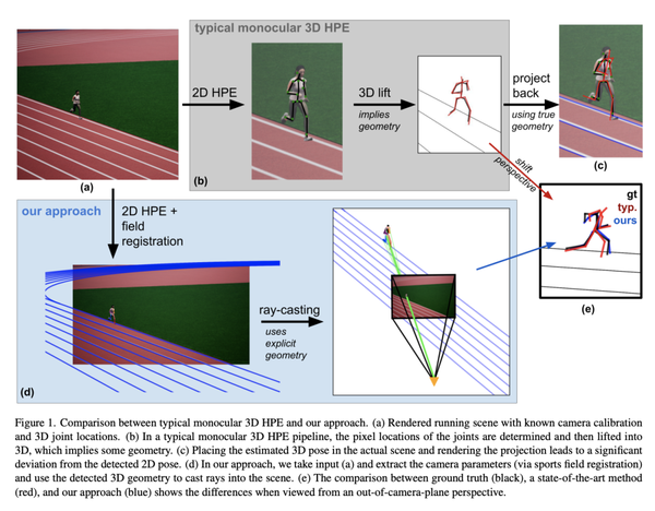 CVPR'23 最新 99 篇论文分方向整理｜涵盖神经网络结构、医学影像、ReId、图像去雾、异常检测等方向 - 知乎