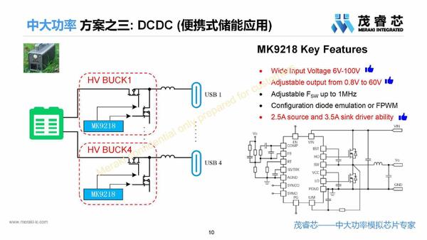 茂睿芯中大功率快充解决方案 - 知乎