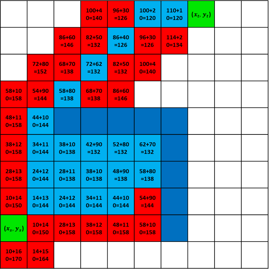 A*算法详解（新手入门）——图文并茂，学习笔记分享 - 知乎