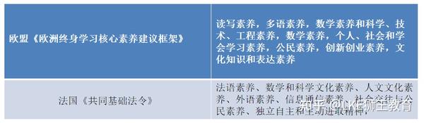 世界各教育组织核心素养培养指南,请查收→ 知乎