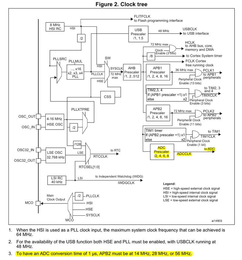 ADC-10-F103C：一个以 USB 作为卖点的 ADC 板子 - 知乎
