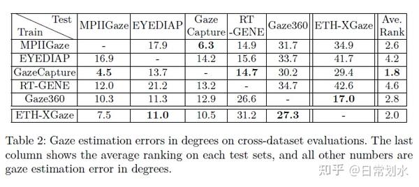 【学习笔记】XGaze: A Large Scale Dataset for Gaze Estimation under Extreme ...