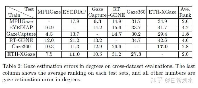 【学习笔记】XGaze: A Large Scale Dataset for Gaze Estimation under Extreme ...
