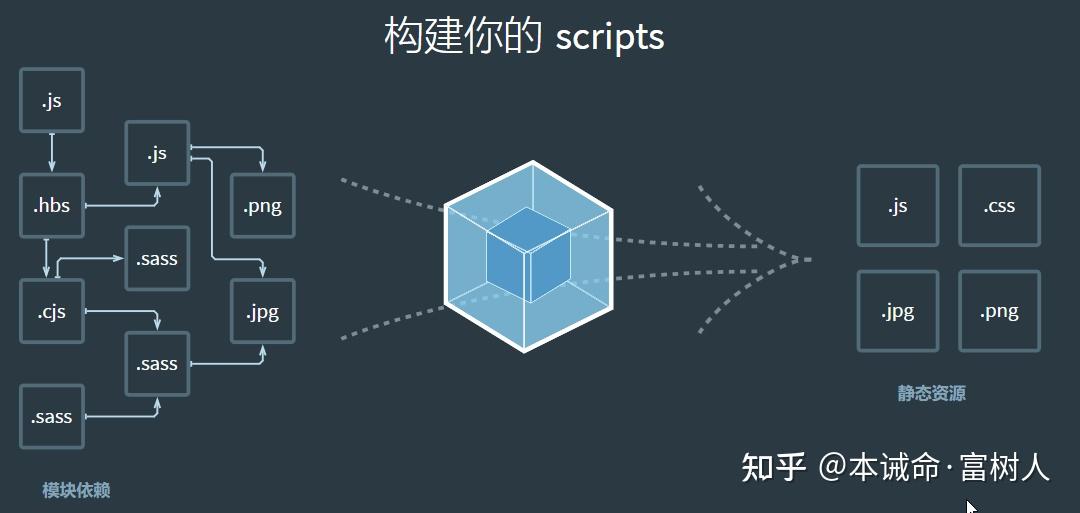 (三) Threejs And Webpack - 知乎