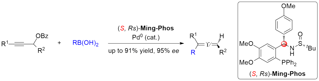 一鸣惊人！Sadphos之Ming-Phos配体研究进展 - 知乎