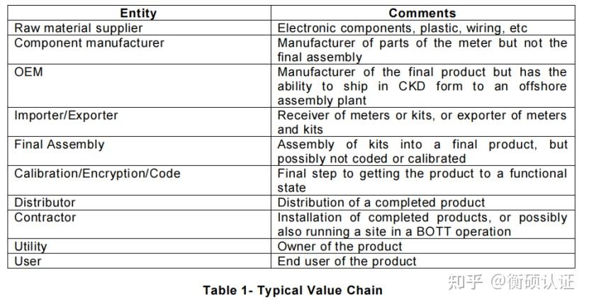 STS认证简介 - 知乎