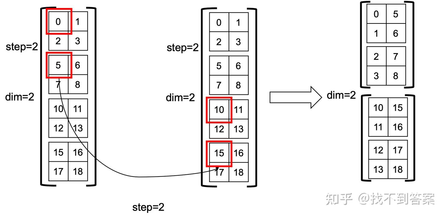 PyTorch - torch.Tensor.unfold 用法 - 知乎