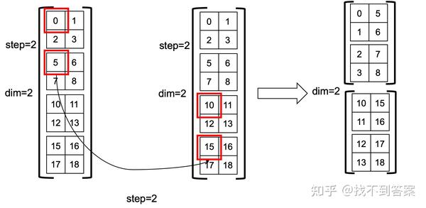 PyTorch - torch.Tensor.unfold 用法 - 知乎