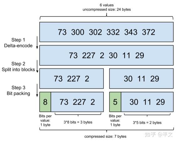 Node.js精进（12）——ElasticSearch - 知乎
