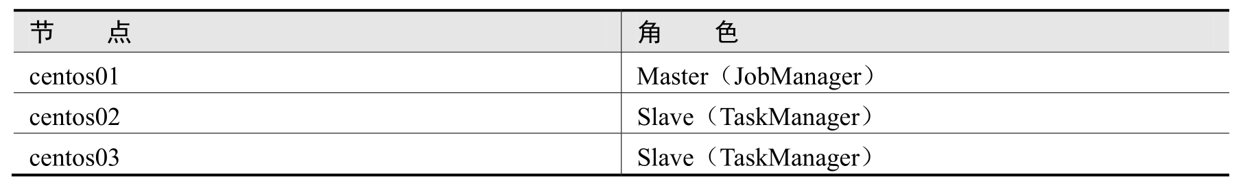 10分钟入门Flink--安装 - 知乎