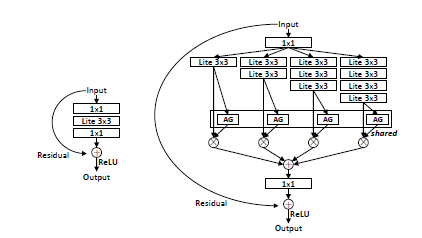 ReID：OSNet - 知乎