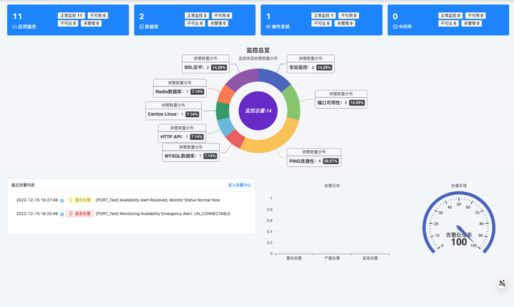 简单易用的监控告警系统 | HertzBeat 在 Rainbond 上的使用分享 - 知乎
