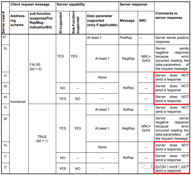 Uds诊断：这10个诊断问题，你能回答几个？ - 知乎