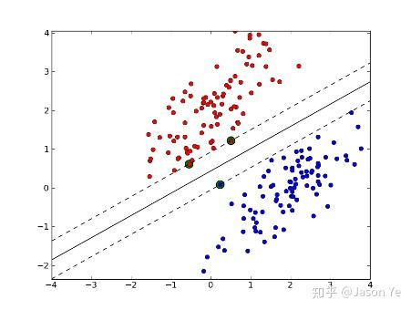 内核技巧(kernel trick)理解入门 - 知乎
