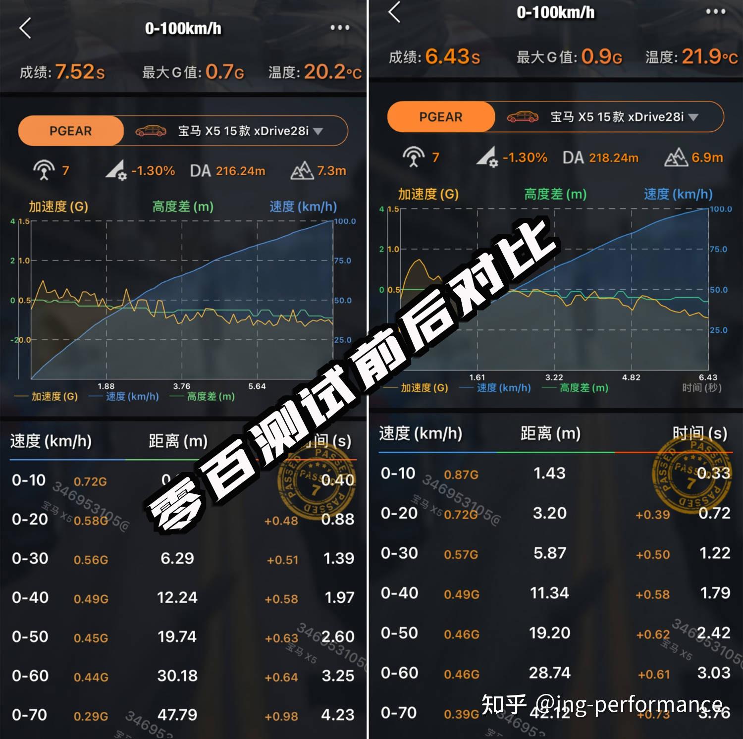 宝马X5刷ecu升级一阶ING特调程序，就像换了台发动机？ - 知乎