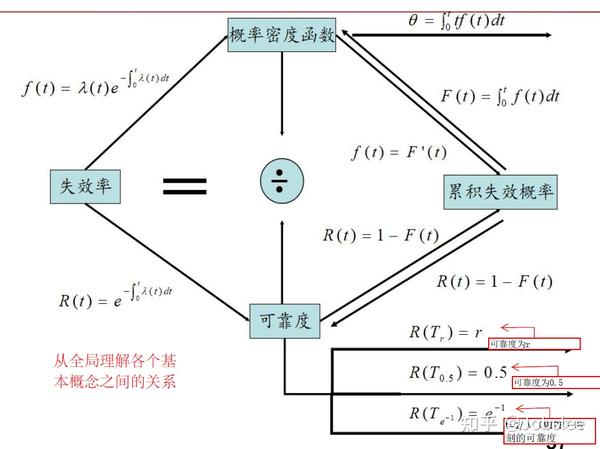 硬件可靠性---方法 - 知乎