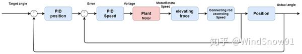 说说串级PID控制cascade control - 知乎